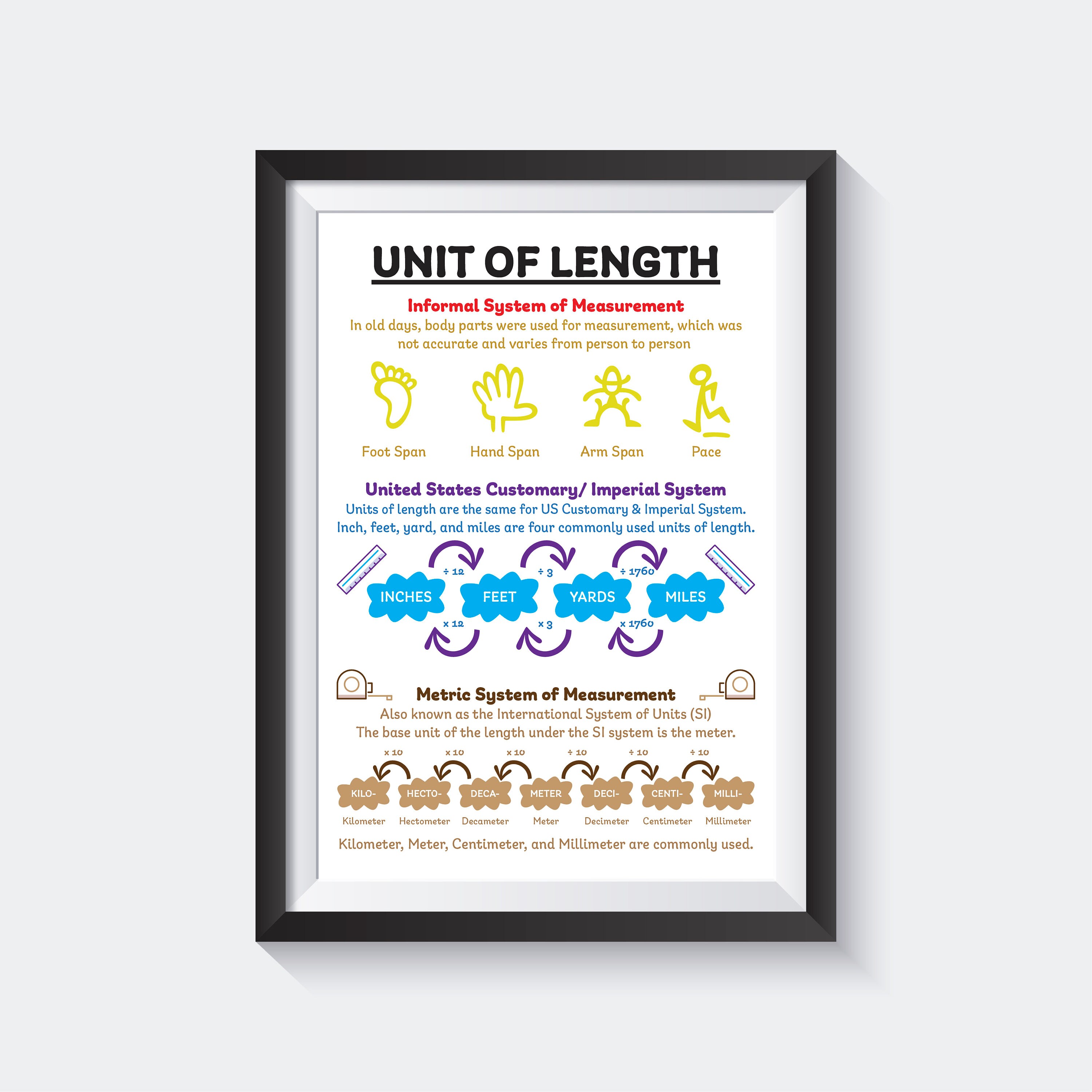 Units of Length Imperial, Customary and Metric Units, Length Conversion ...