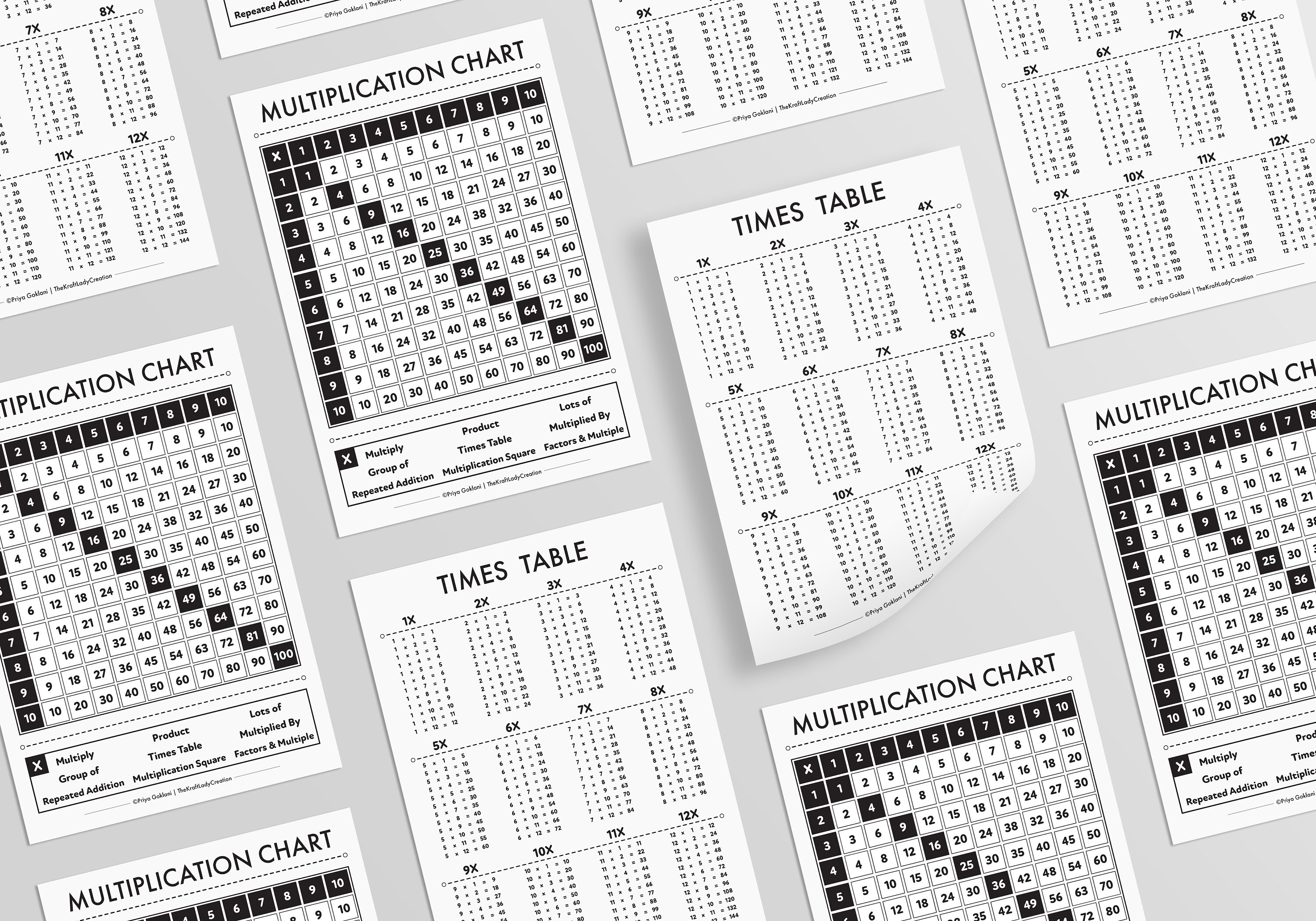 Times Table and Multiplication Chart, Maths Learning Posters for ...