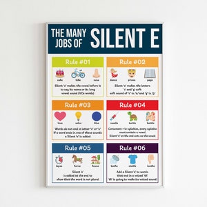 Silent E Phonic Rules With Example | Magical E | Sneaky E | Phonic ...