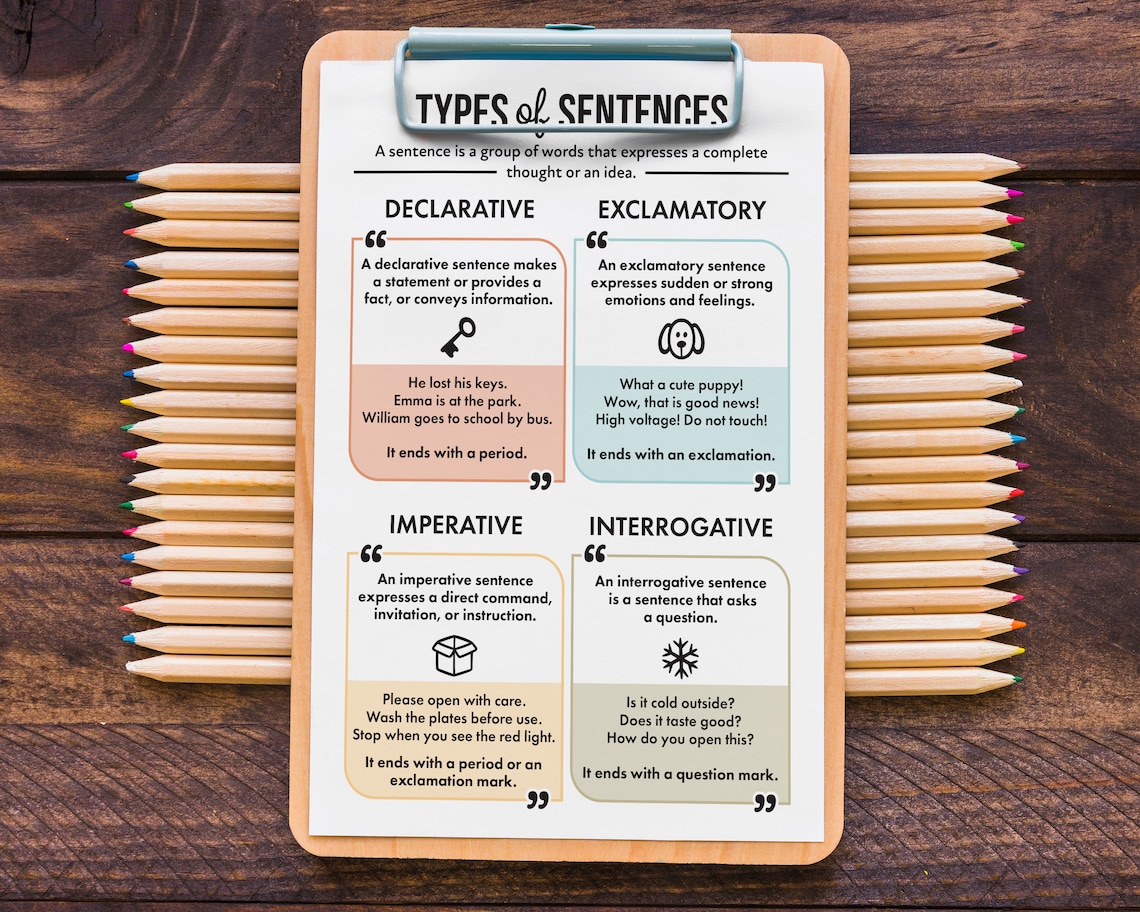 Types of Sentences English Grammar Chart Boho-theme Wall Art - Etsy