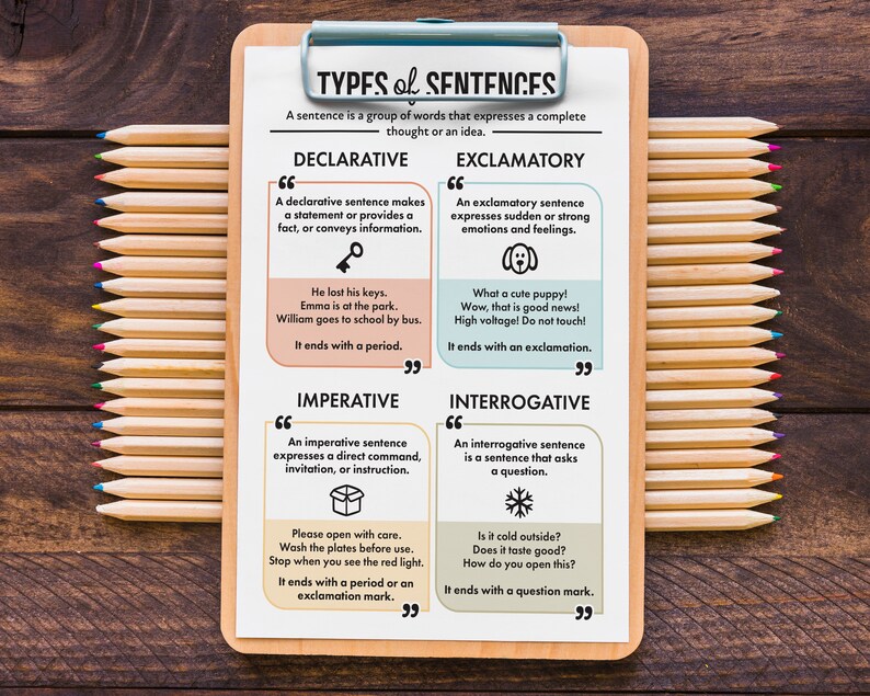 Types of Sentences English Grammar Chart, Boho-theme Wall Art for ...