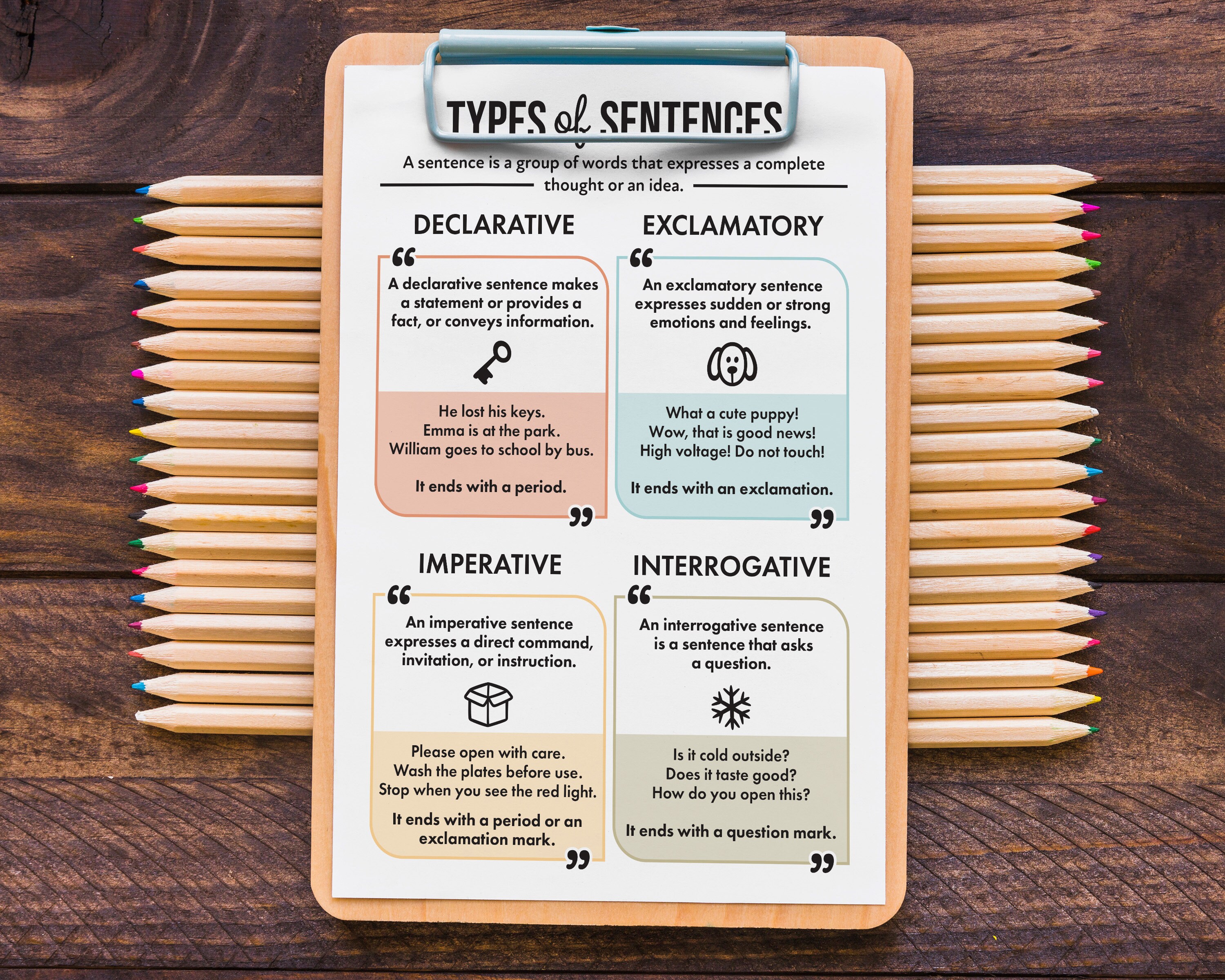 Types of Sentences English Grammar Chart, Boho-theme Wall Art for ...