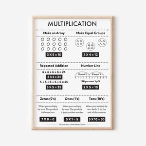 Times Table and Multiplication Strategies, Maths Learning Posters for ...