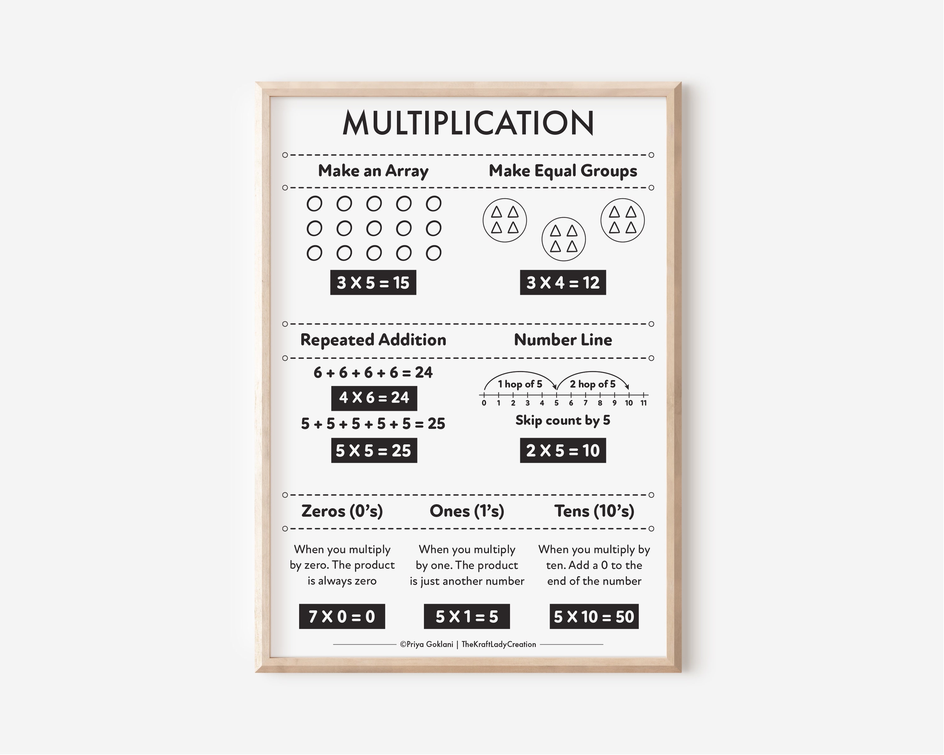 Times Table and Multiplication Strategies, Maths Learning Posters for ...
