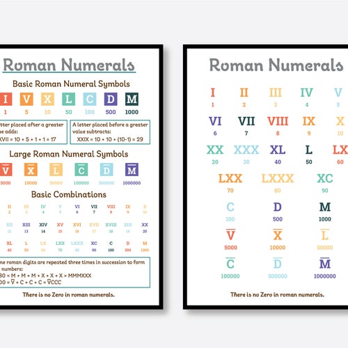 Roman Numerals Poster 2 Color Posters Roman Numbers Poster - Etsy