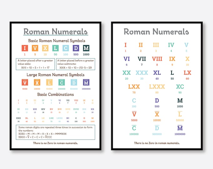 Roman Numerals Poster 2 Color Posters, Roman Numbers Poster, Roman ...