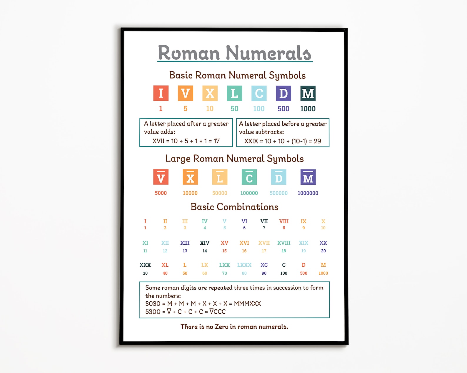 Roman Numerals Poster – 2 Color Posters, Roman Numbers Poster, Roman ...