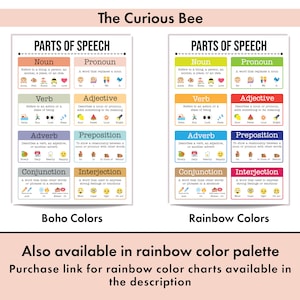 Parts of Speech English Grammar Poster for Homeschool and English ...