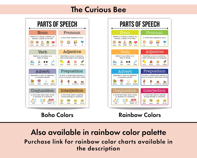 Parts of Speech English Grammar Poster for Homeschool and English ...