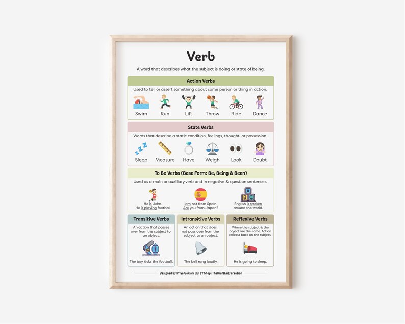 Parts of Speech Poster Boho Classroom Décor English Grammar Printable ...