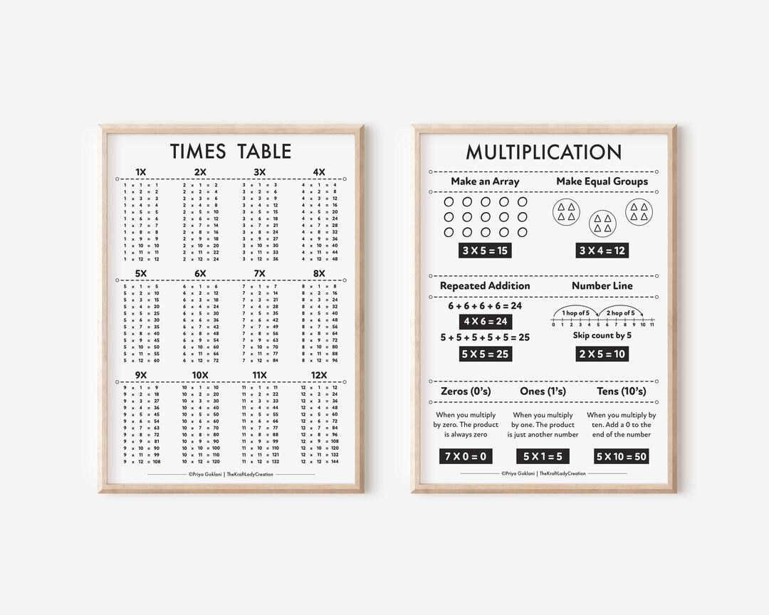 Times Table and Multiplication Strategies, Maths Learning Posters for ...