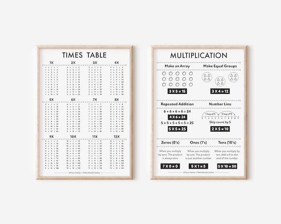 Times Table and Multiplication Strategies Maths Learning - Etsy