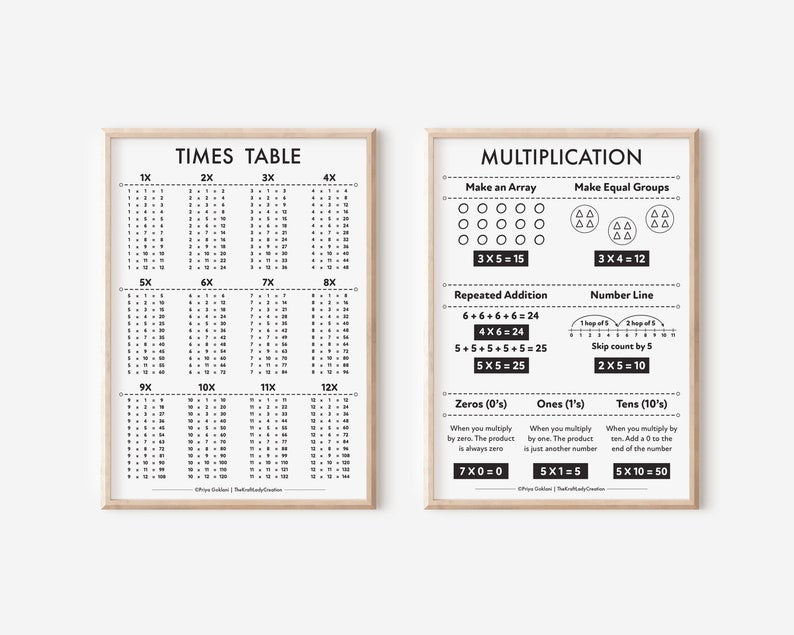 Times Table and Multiplication Strategies, Maths Learning Posters for ...