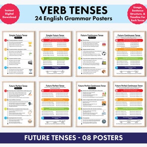 Verb Tenses English Grammar Charts, Learn Past, Present, and Future ...