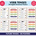 Verb Tenses English Grammar Charts, Learn Past, Present, and Future ...