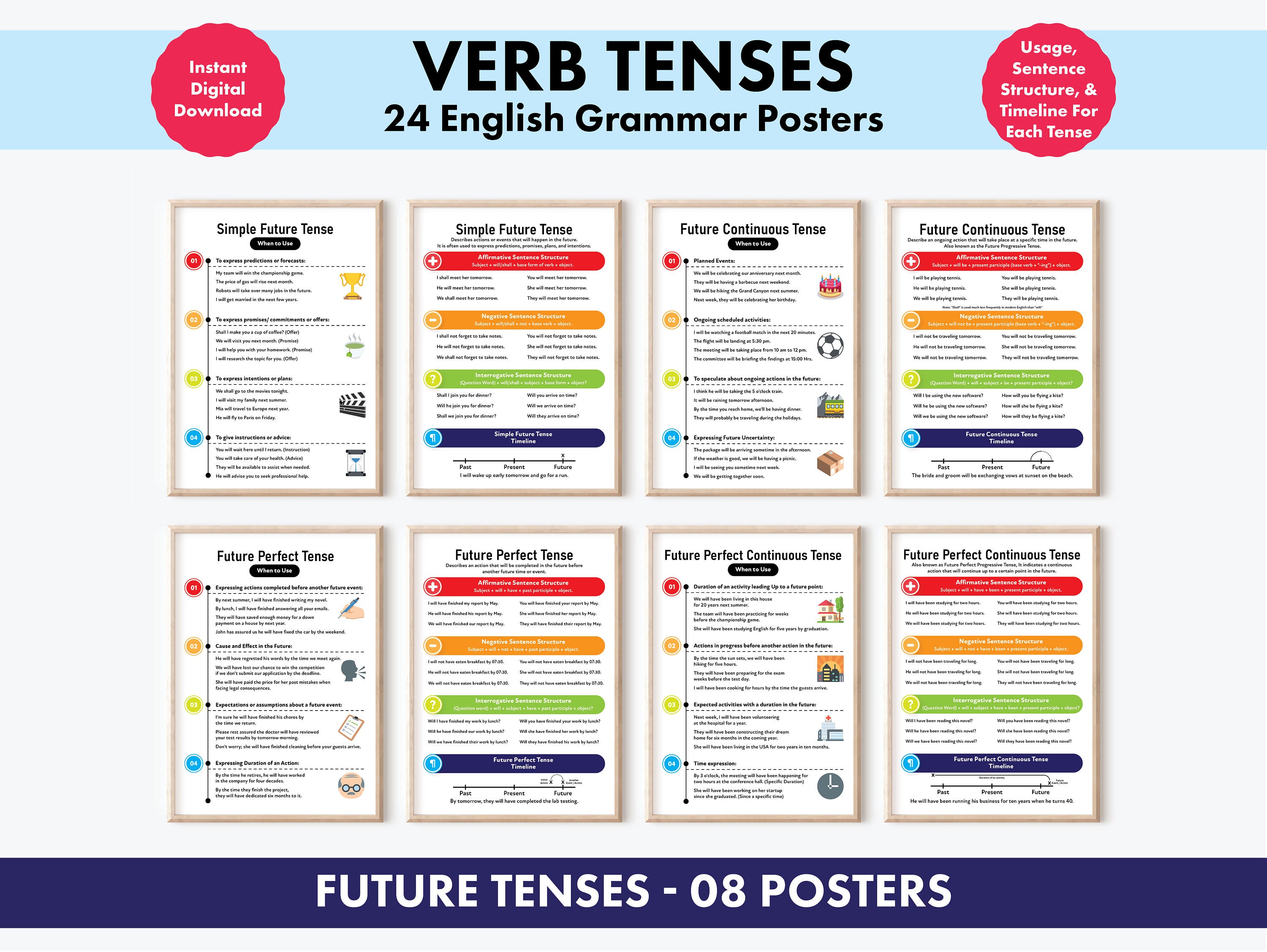 Verb Tenses English Grammar Charts, Learn Past, Present, and Future ...