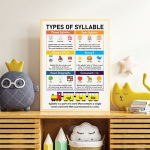 Types of Syllables, Phonics & Word Recognition Poster for Kids ...