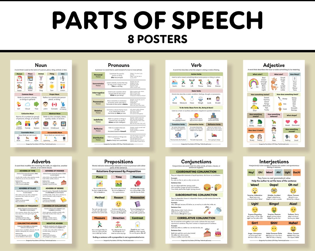 Parts of Speech Poster Boho Classroom Décor English Grammar Printable ...