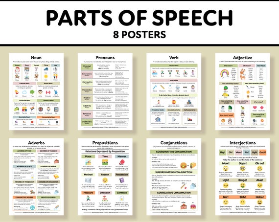 Parts of Speech Poster Boho Classroom Décor English - Etsy