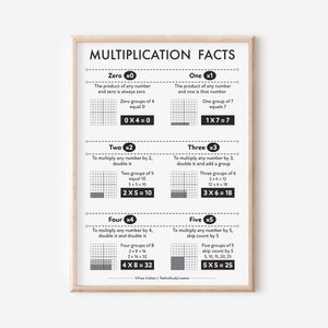 Multiplication Facts Anchor Charts, Multiplication Strategies, Maths ...