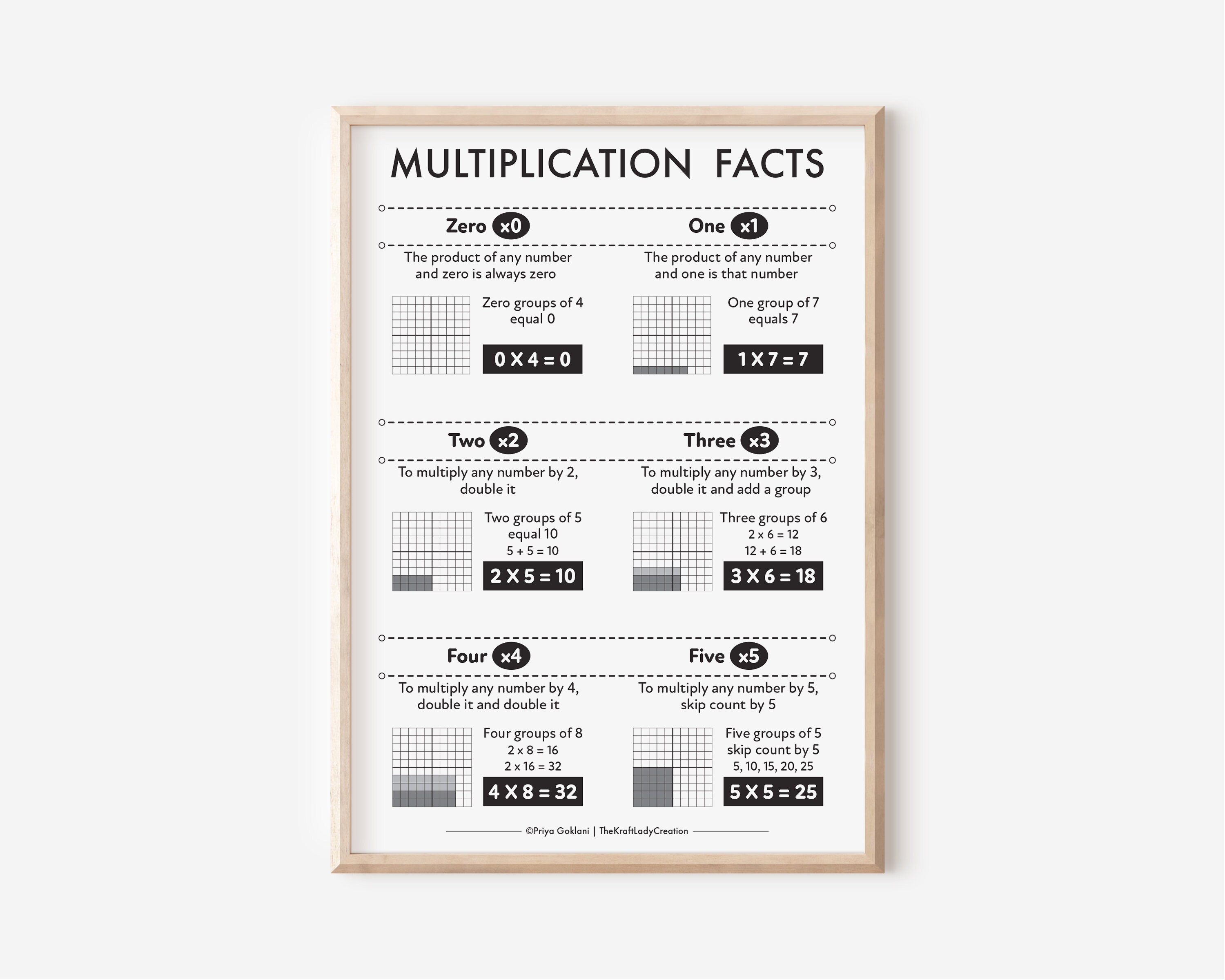 Multiplication Facts Anchor Charts, Multiplication Strategies, Maths ...