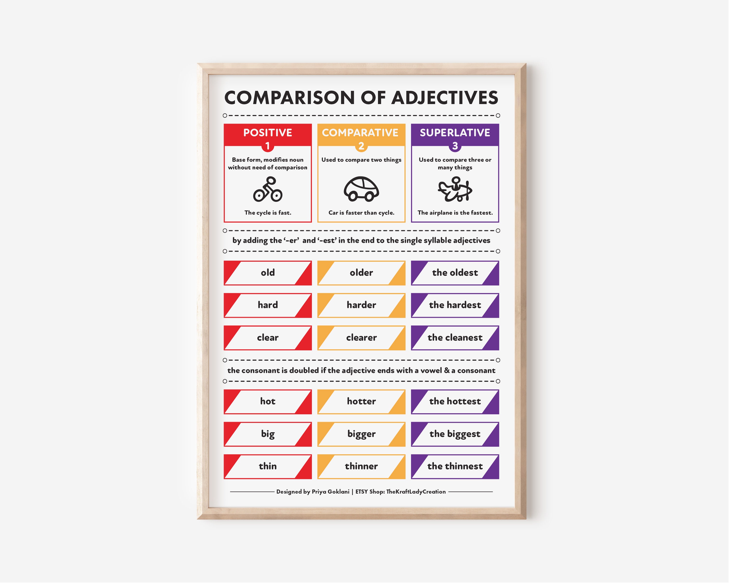 Comparison of Adjectives Anchor Charts – 3 Nos., English Grammar Poster ...