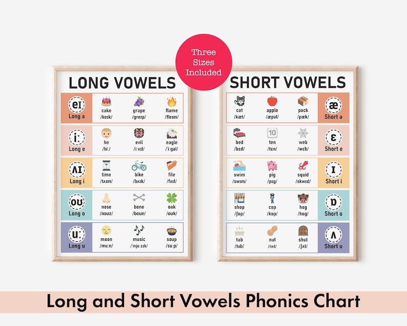 Long and Short Vowels Phonics Chart for Kids, Teaching Aid for English ...