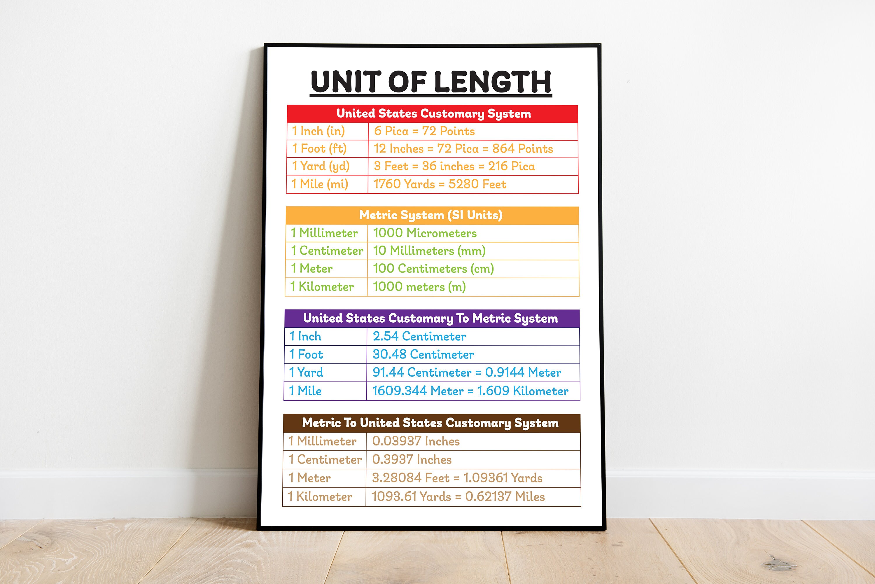 Units of Length Imperial, Customary and Metric Units, Length Conversion ...