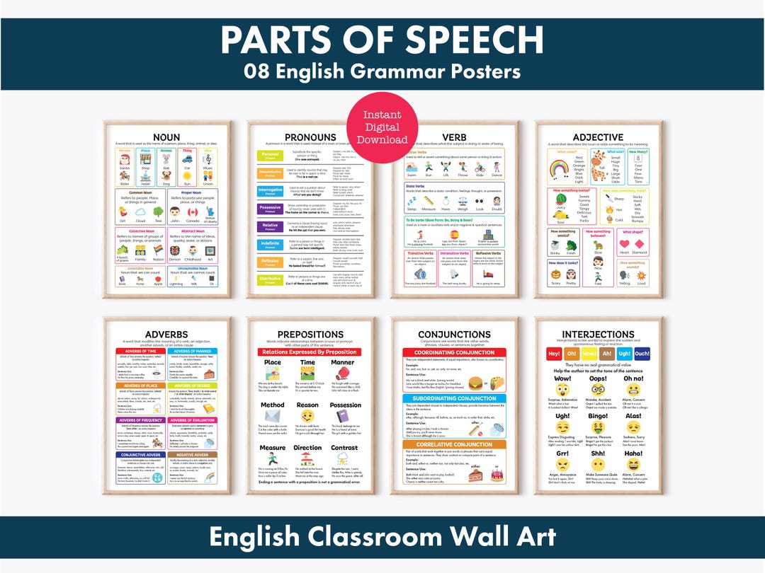 English Grammar Parts of Speech Posters – 8 Nos. | ELA/ESL Essentials ...