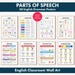 Parts of Speech English Grammar Poster for Homeschool and English ...