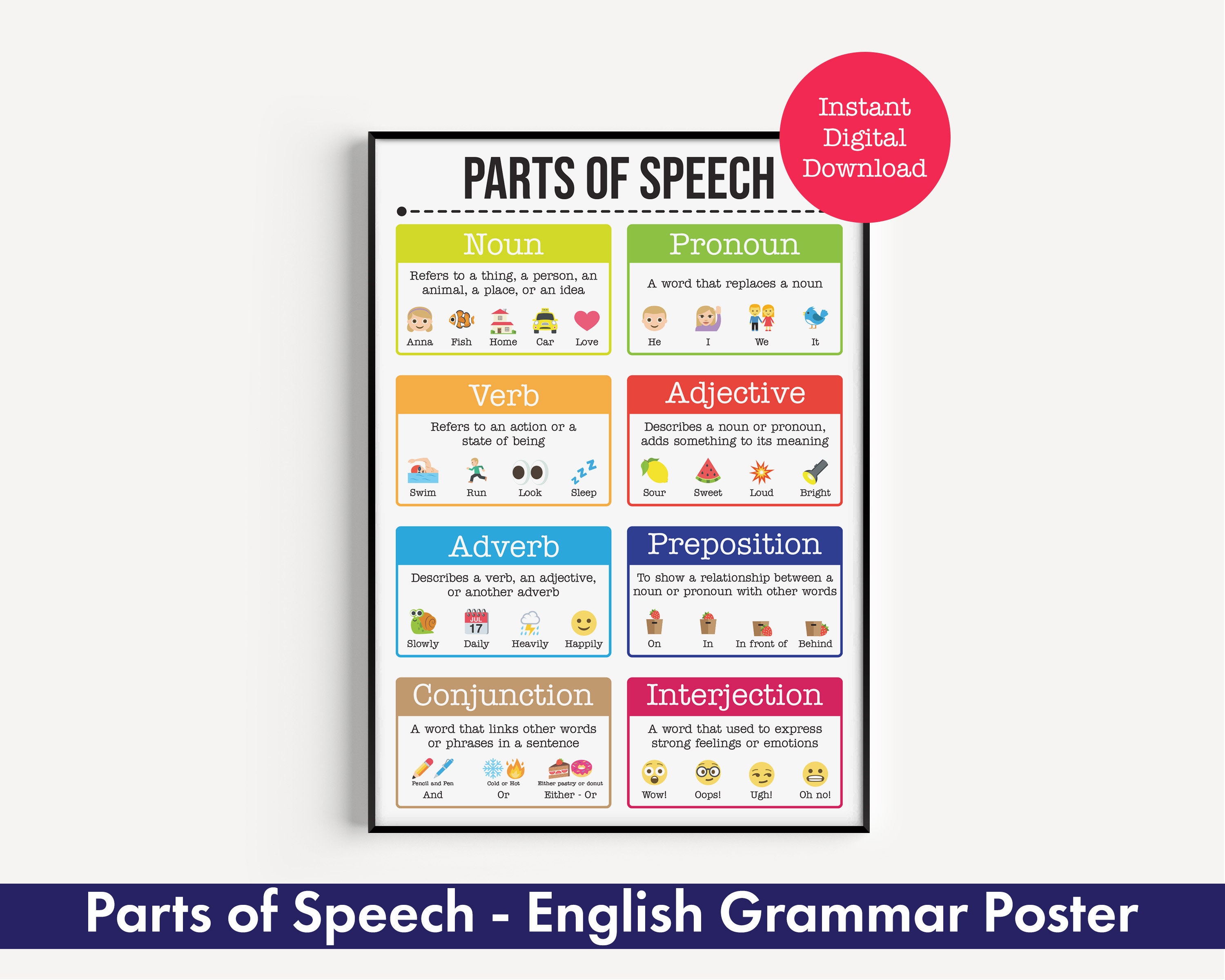 Parts of Speech English Grammar Poster for Homeschool and English ...