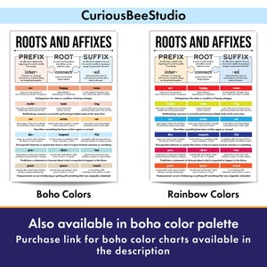 Learn Word Formation With Root Words and Affixes Anchor Chart, Prefixes ...