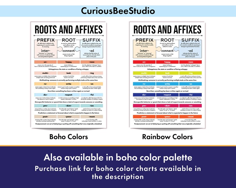 Learn Word Formation With Root Words and Affixes Anchor Chart, Prefixes ...