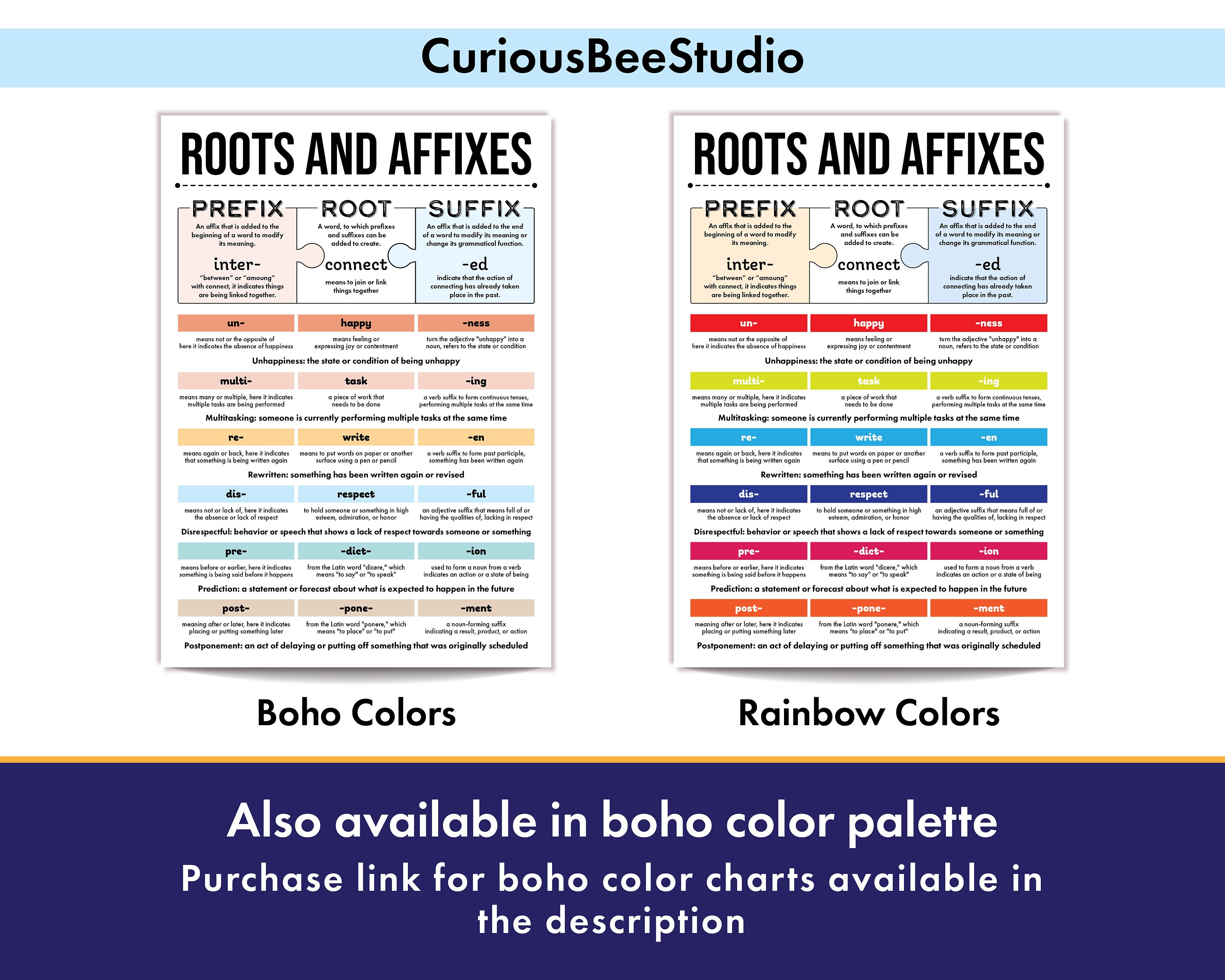 Learn Word Formation With Root Words and Affixes Anchor Chart, Prefixes ...