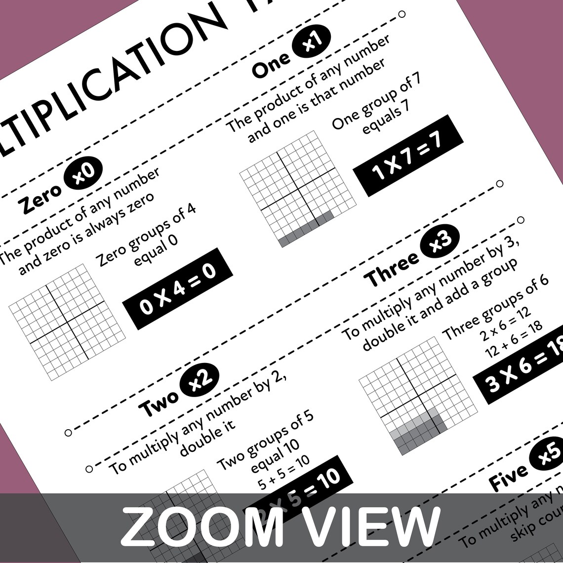 Multiplication Facts Anchor Charts Multiplication Strategies - Etsy