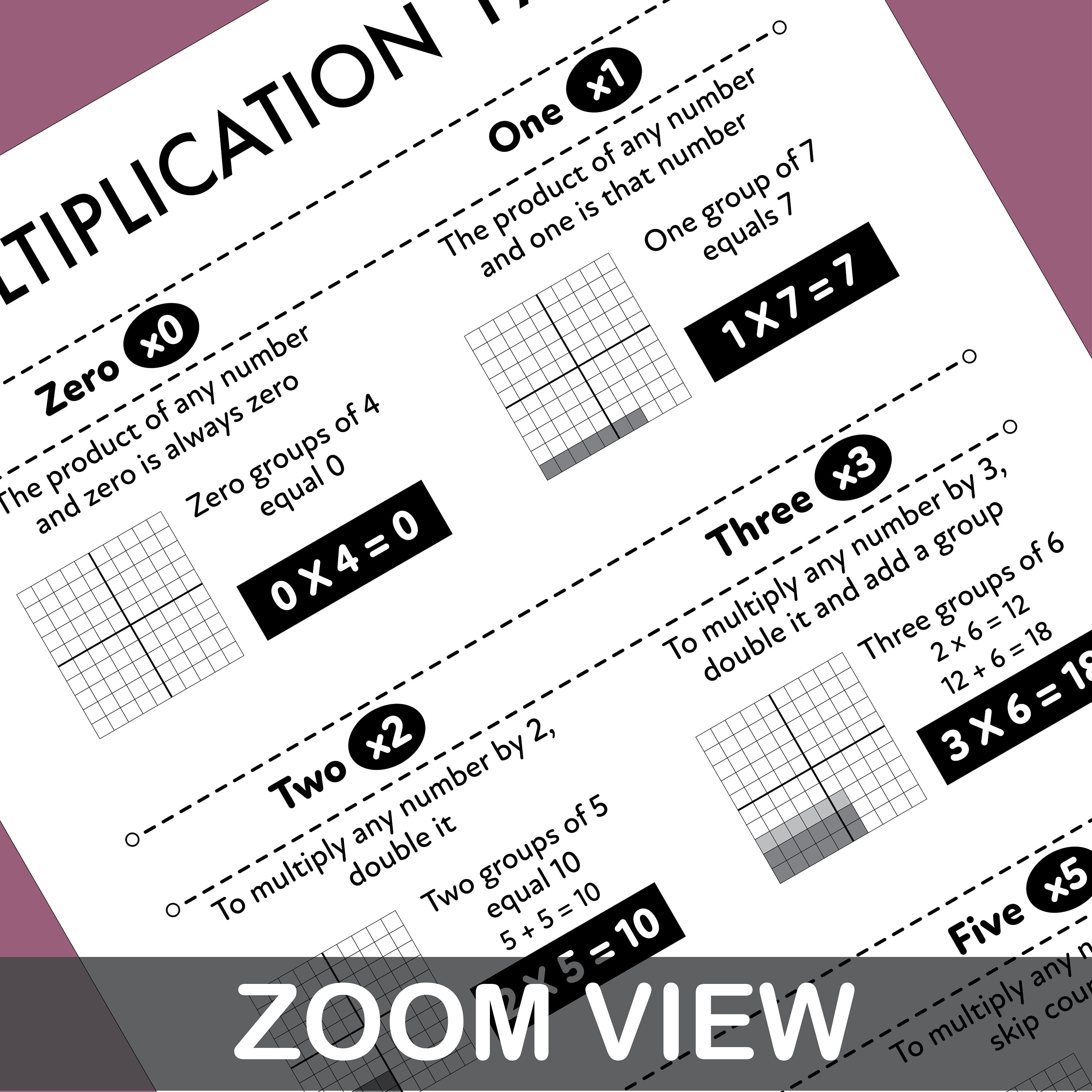 Multiplication Facts Anchor Charts Multiplication Strategies - Etsy