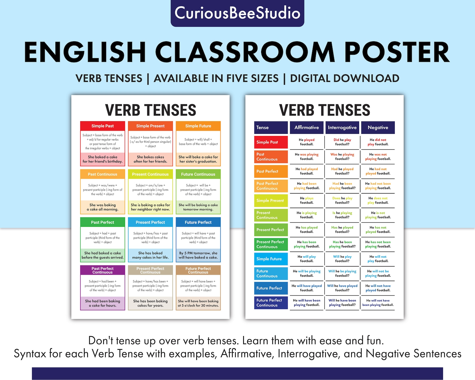 Verb Tenses English Grammar Charts – Sentence Structure With Examples ...