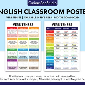 Verb Tenses English Grammar Charts – Sentence Structure With Examples ...