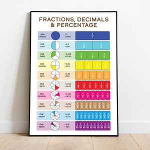 Fraction, Decimal & Percentage Poster, Fraction Chart, Educational ...