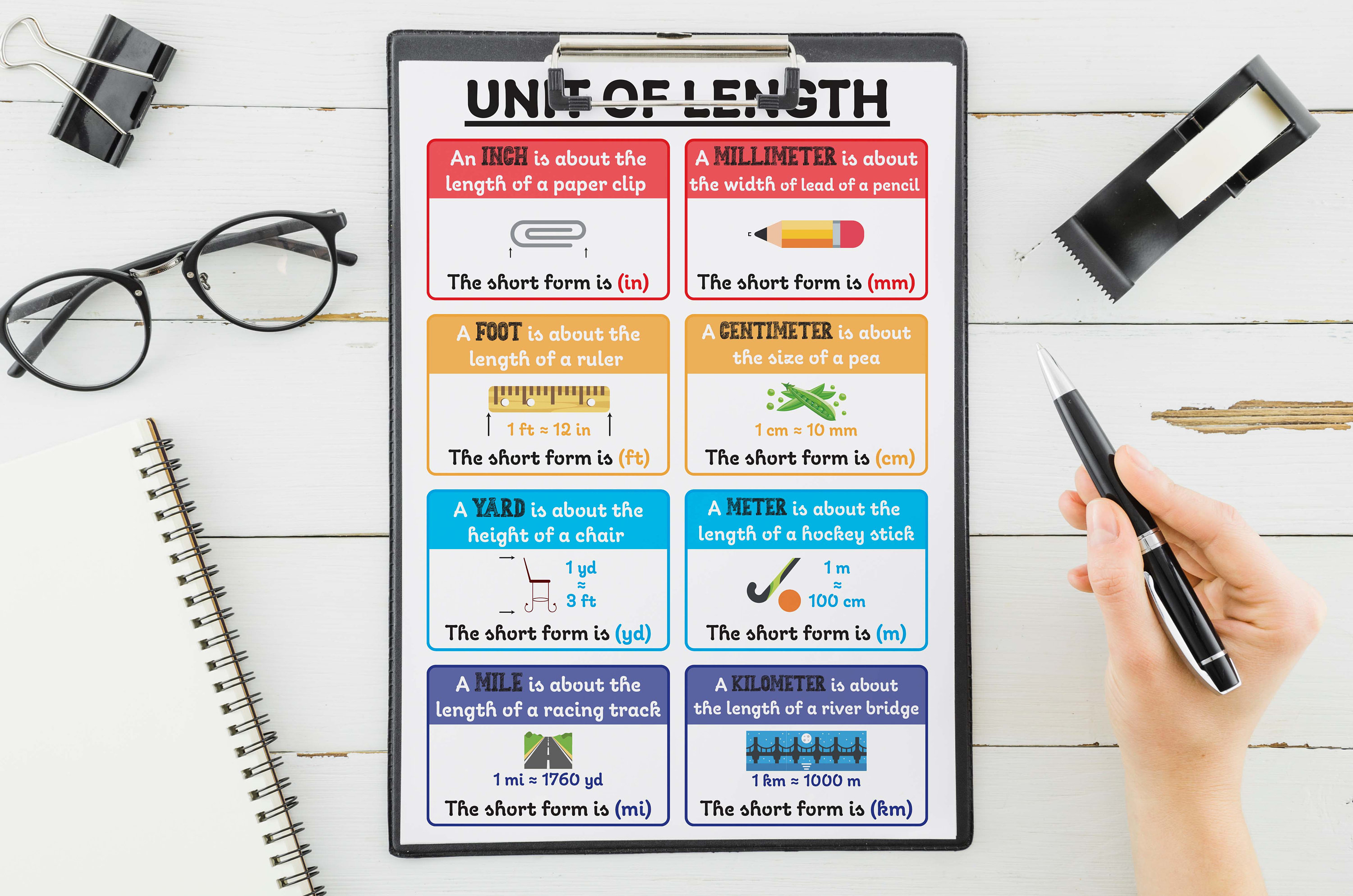 Tableau De Conversion De Longueur Pour Les Enfants Tableau Conversion