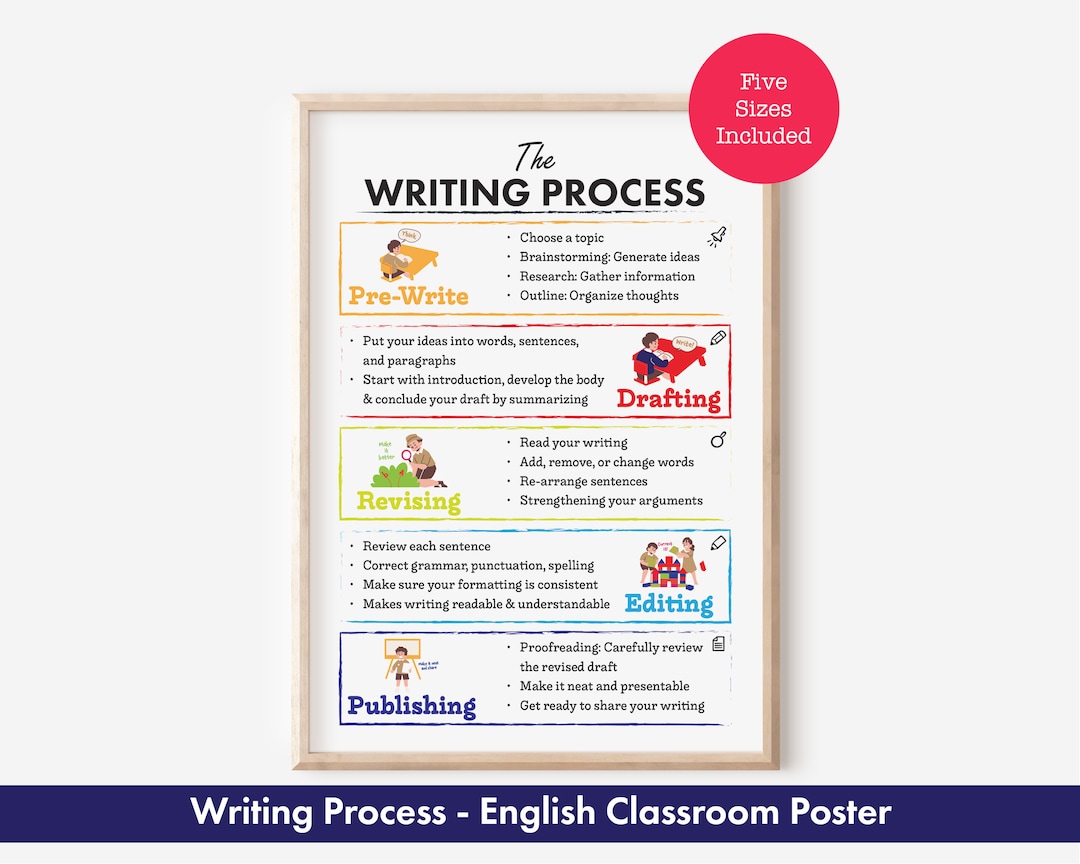 The Writing Process – English Classroom Poster for Young Writers ...