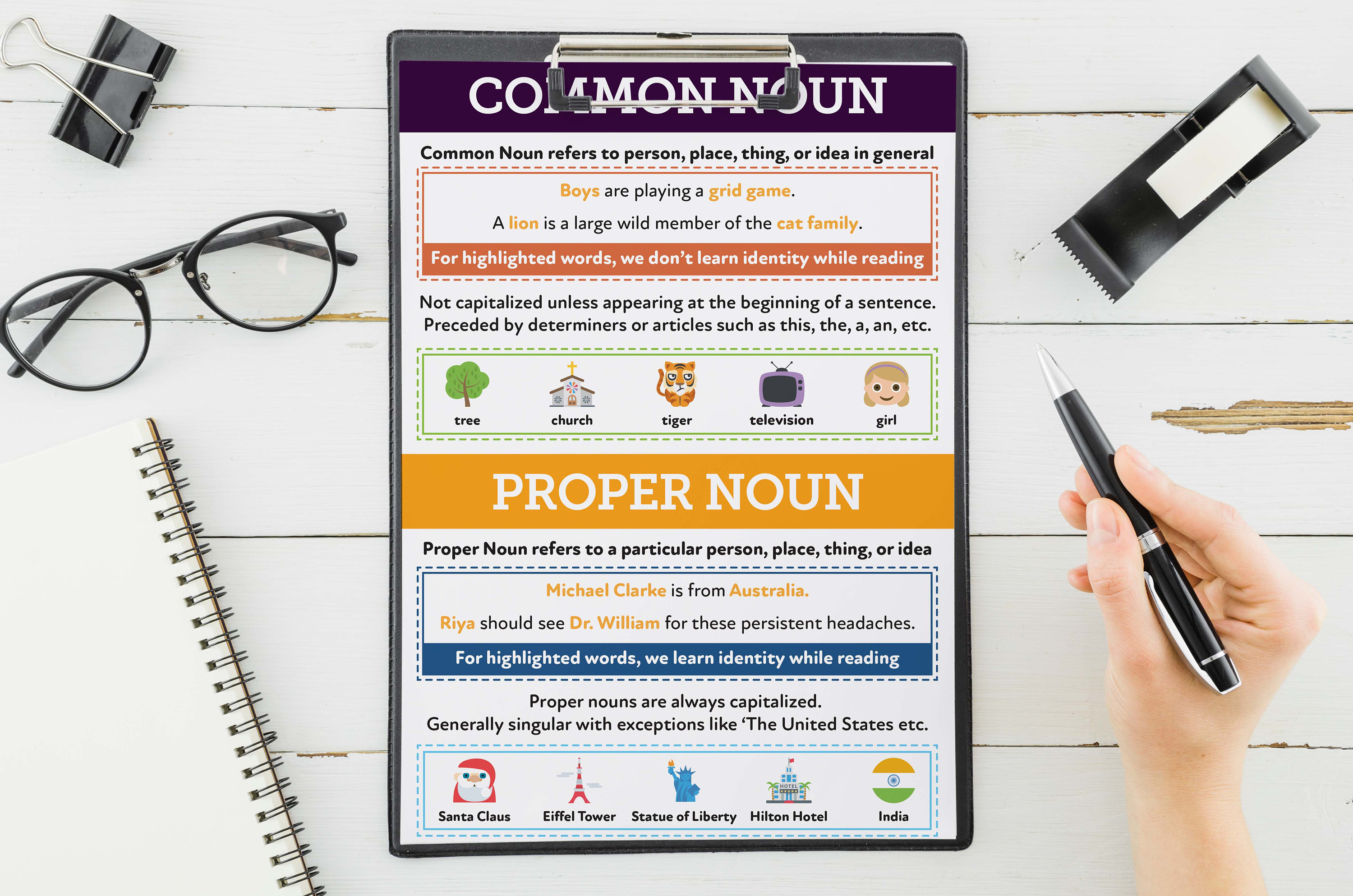 All About Noun – Set of 6 Noun Anchor Charts, English Grammar Classroom ...