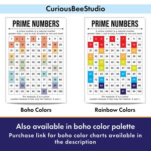 Prime Numbers Chart, Prime Numbers Between 1 to 100, Maths Teaching Aid ...