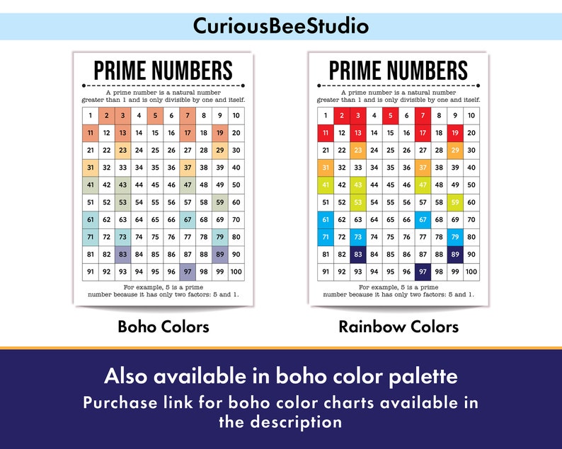 Prime Numbers Chart, Prime Numbers Between 1 to 100, Maths Teaching Aid ...
