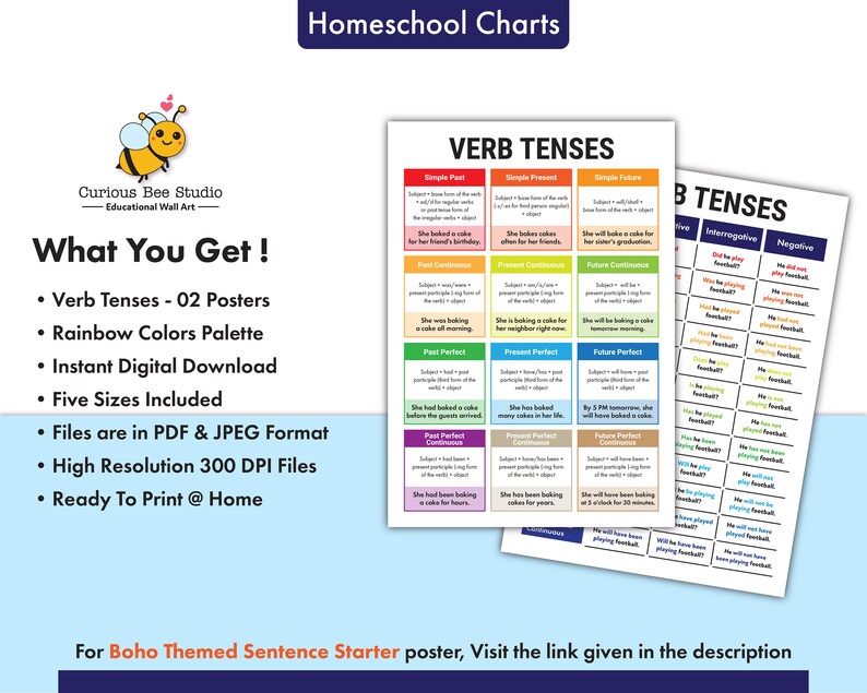 Buy Verb Tenses English Grammar Charts Sentence Structure With Online ...