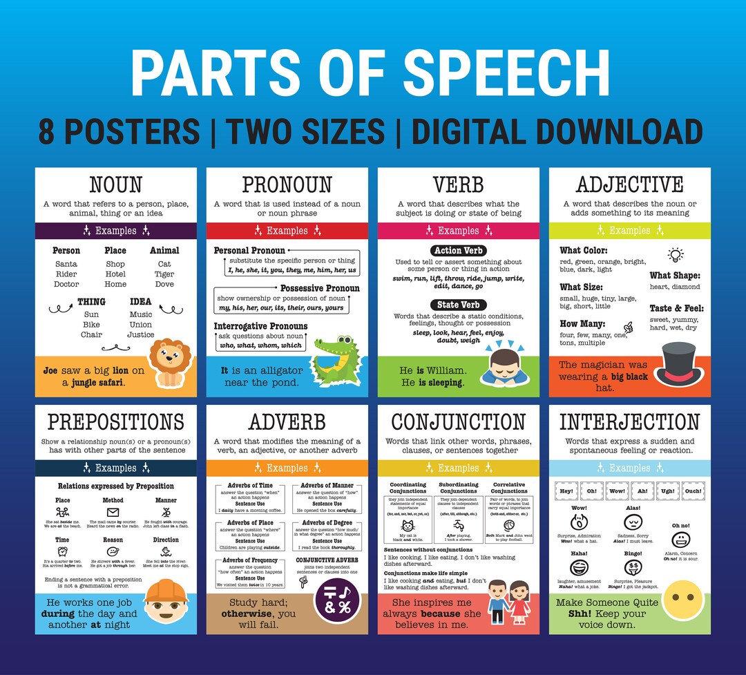 Parts of Speech Poster | English Grammar Printable | English Language ...