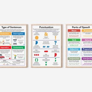 English Grammar Posters 06 Nos. – Four Types of Sentences, Punctuation ...