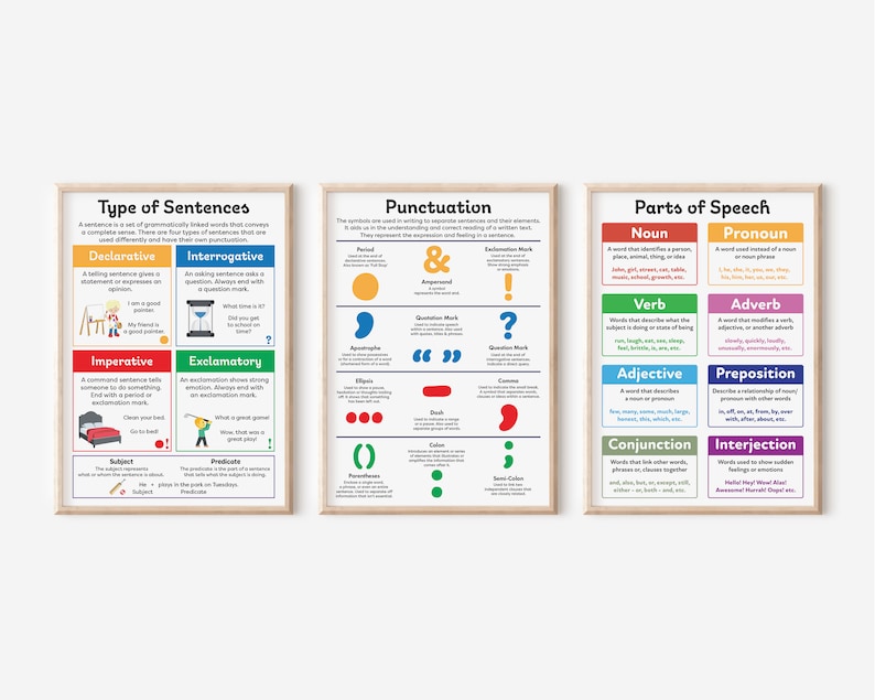 English Grammar Posters 06 Nos. Four Types of Sentences, Punctuation ...