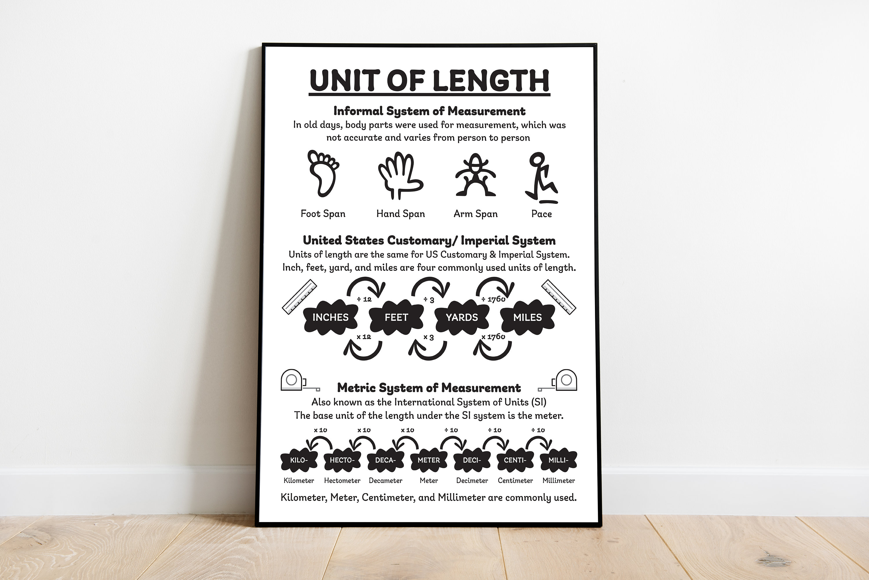 Units of Measurement – Length, Capacity and Weight, United State ...