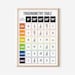 Set of 06 Trigonometry Maths Posters - Right Triangle and Pythagorean ...